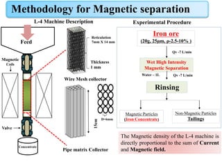 Development of Impurities Removal Process for Low-Grade Iron ores using ...