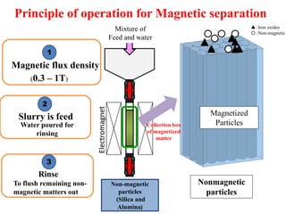 Development of Impurities Removal Process for Low-Grade Iron ores using ...