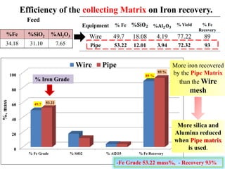 Development of Impurities Removal Process for Low-Grade Iron ores using ...