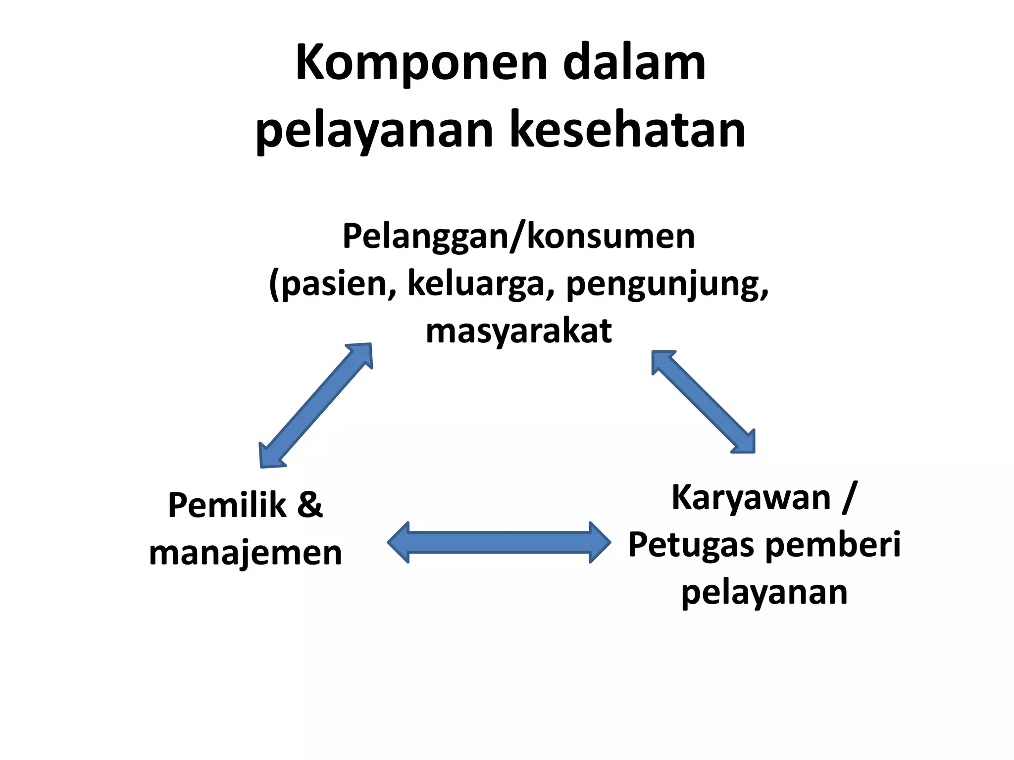 MMIK_3,_Mutu,_standar,_daftar_tilik.pptx