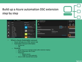 Mmik powershell dsc_slideshare_v1 | PPT