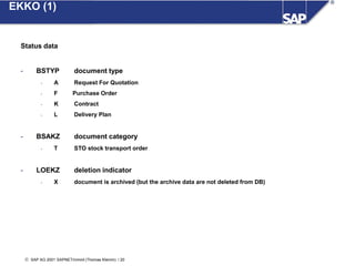 MM Important Tables in Purchasing.ppt