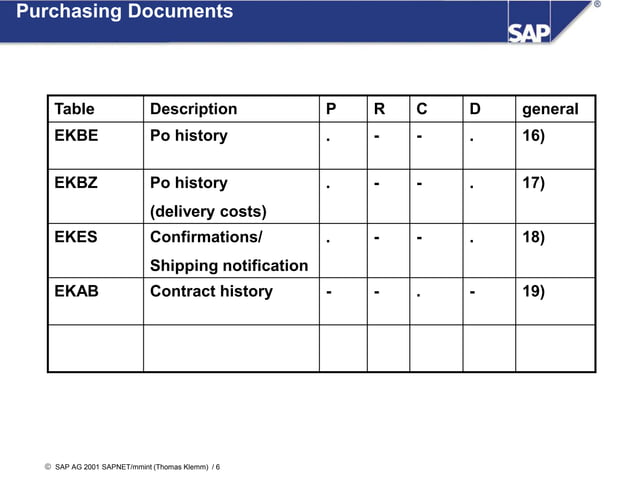 MM Important Tables in Purchasing.ppt