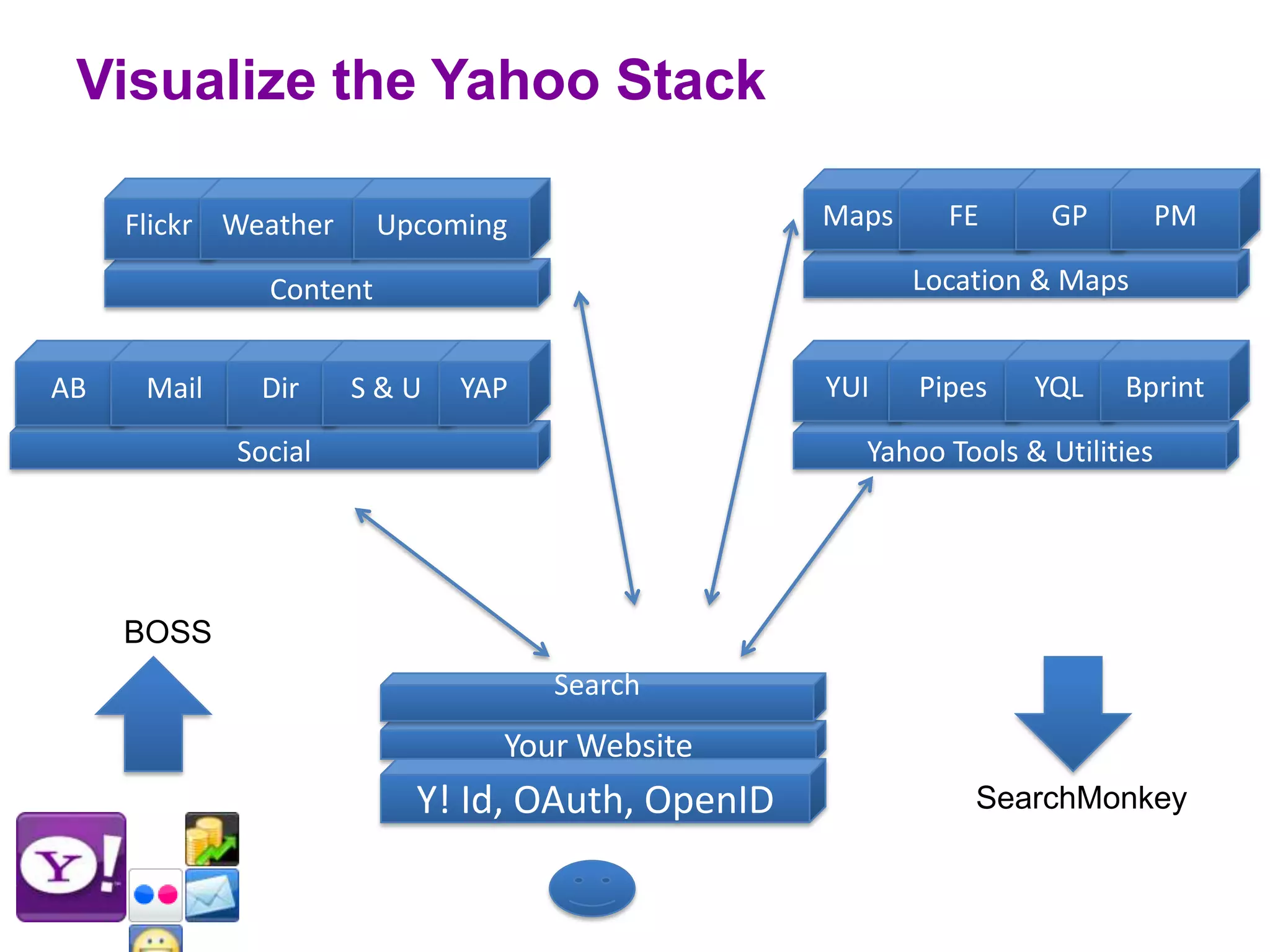 Mobile Mondays Indonesia | PPTX