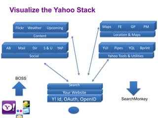 Mobile Mondays Indonesia | PPT