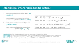 [MMIR@MM2023] On Popularity Bias of Multimodal-aware Recommender Systems: A Modalities-driven ...
