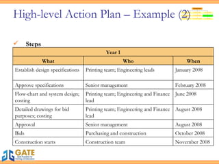 Mmi strategy 6 | PPT