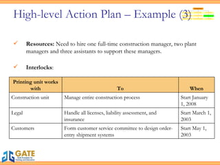 Mmi strategy 6 | PPT