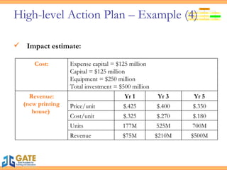 Mmi strategy 6 | PPT
