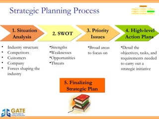 Mmi strategy 6 | PPT