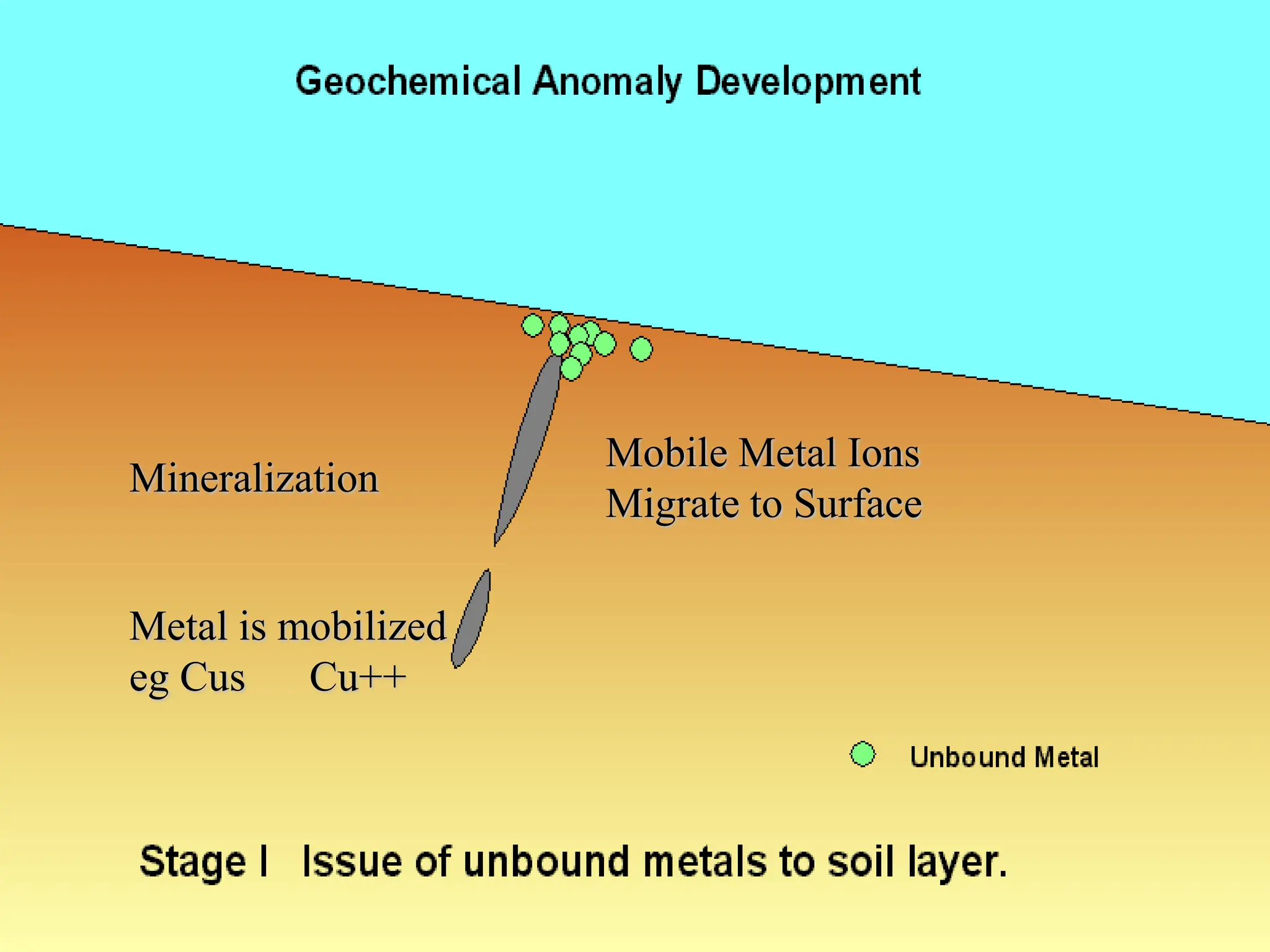 MMI soil sampling Technology Introduction.ppt