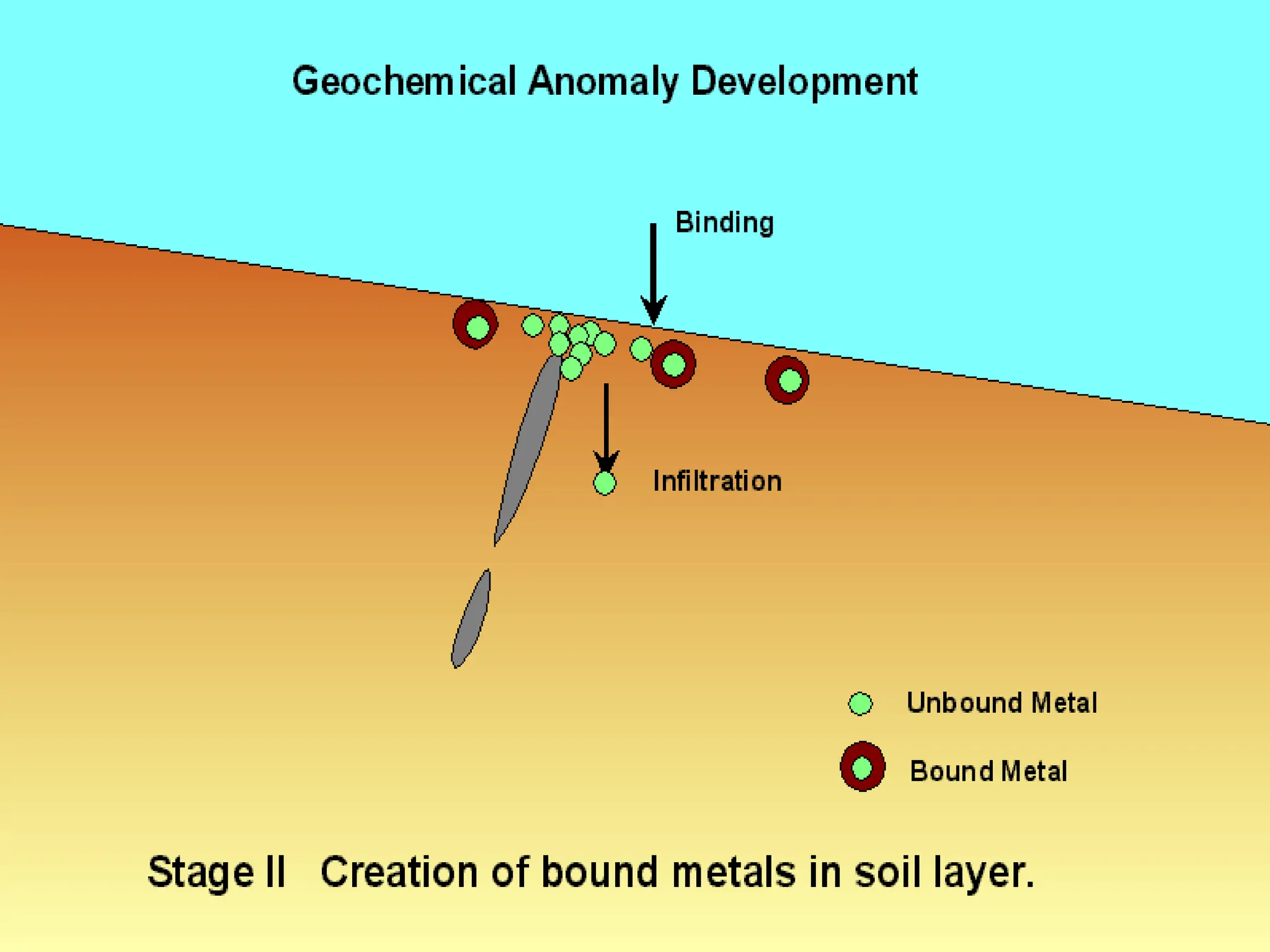 MMI soil sampling Technology Introduction.ppt