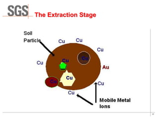 MMI soil sampling Technology Introduction.ppt