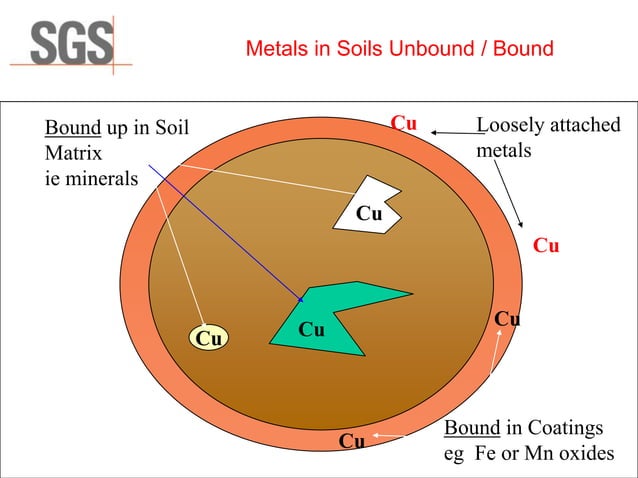 MMI soil sampling Technology Introduction.ppt