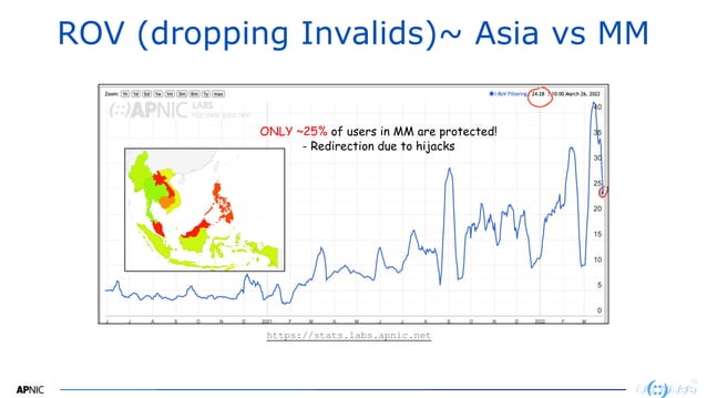 MMIX AGM: IPv6 and RPKI adoption in Myanmar | PPT