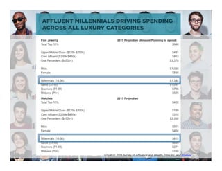 CAPTURING YOUNG, AFFLUENT, MULTICULTURAL SHOPPERS | PPT