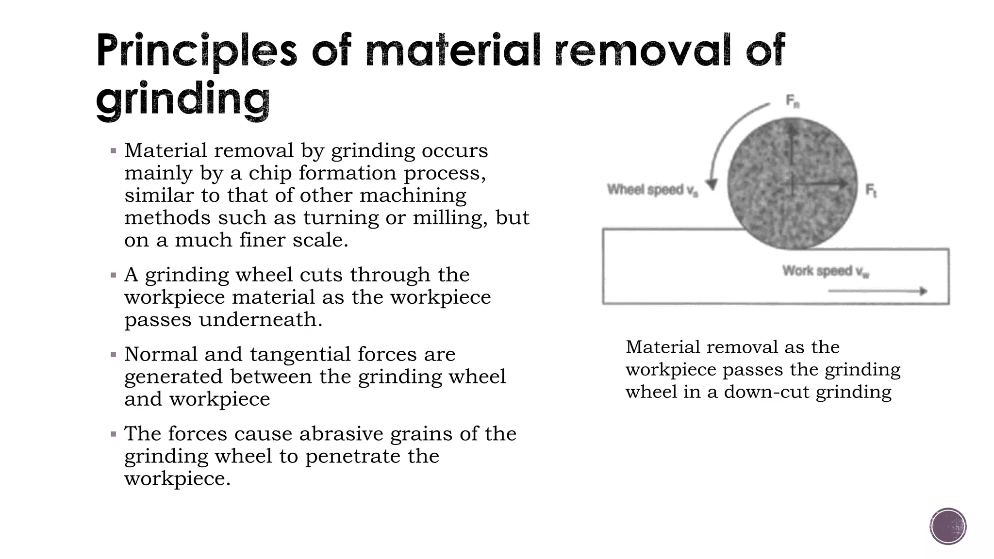 MMK43403 SLIDE GRINDING (1).pdf