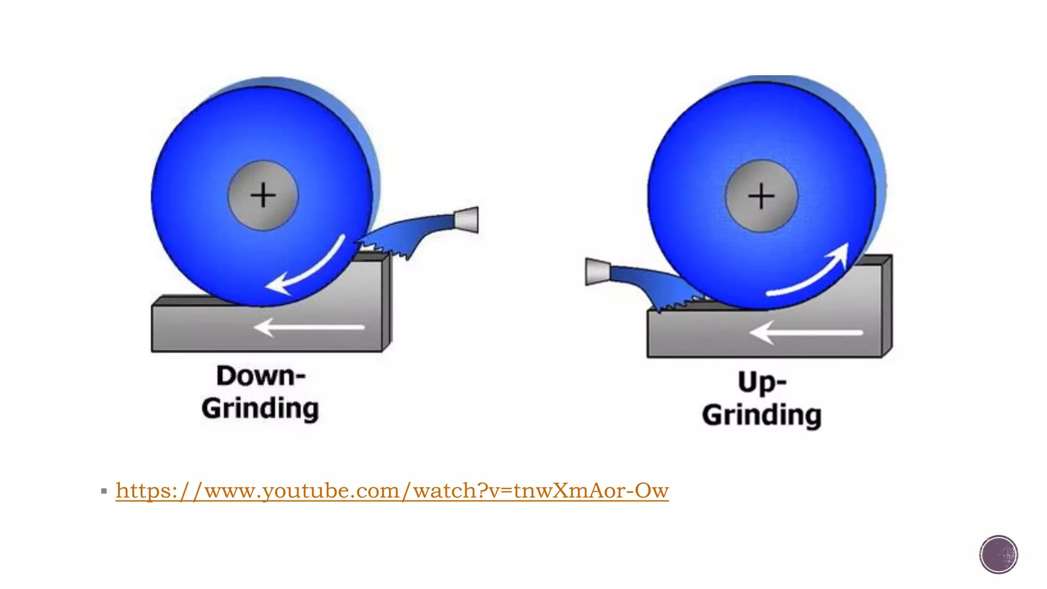MMK43403 SLIDE GRINDING (1).pdf