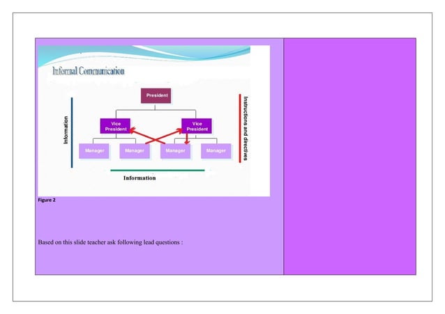 ICT lesson plan | PPT