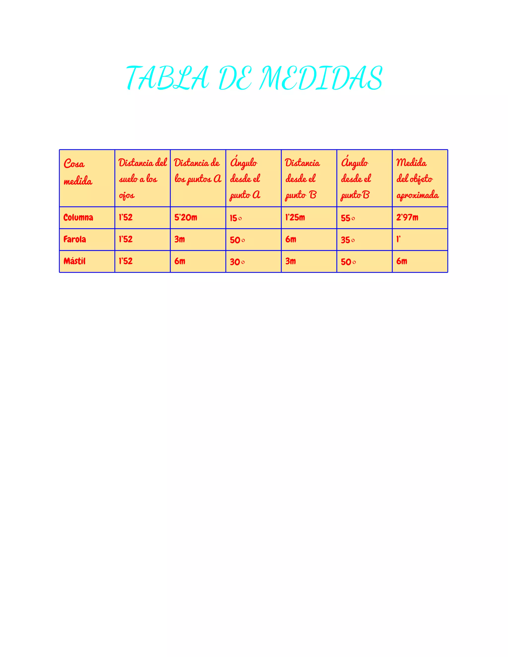 Tabla de medidas | PDF