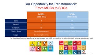 The Role of Governance and Public Institutions in Fulfilling Vision ...