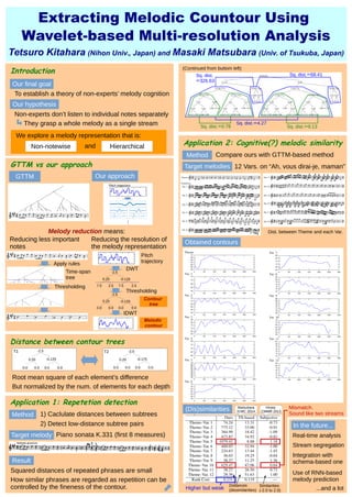 Extracting Melodic Contour Using Wavelet-based Multi-resolution Analysis | PDF