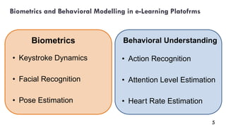 2022_11_11 «Biometrics and Behavior Understanding Technologies for e ...