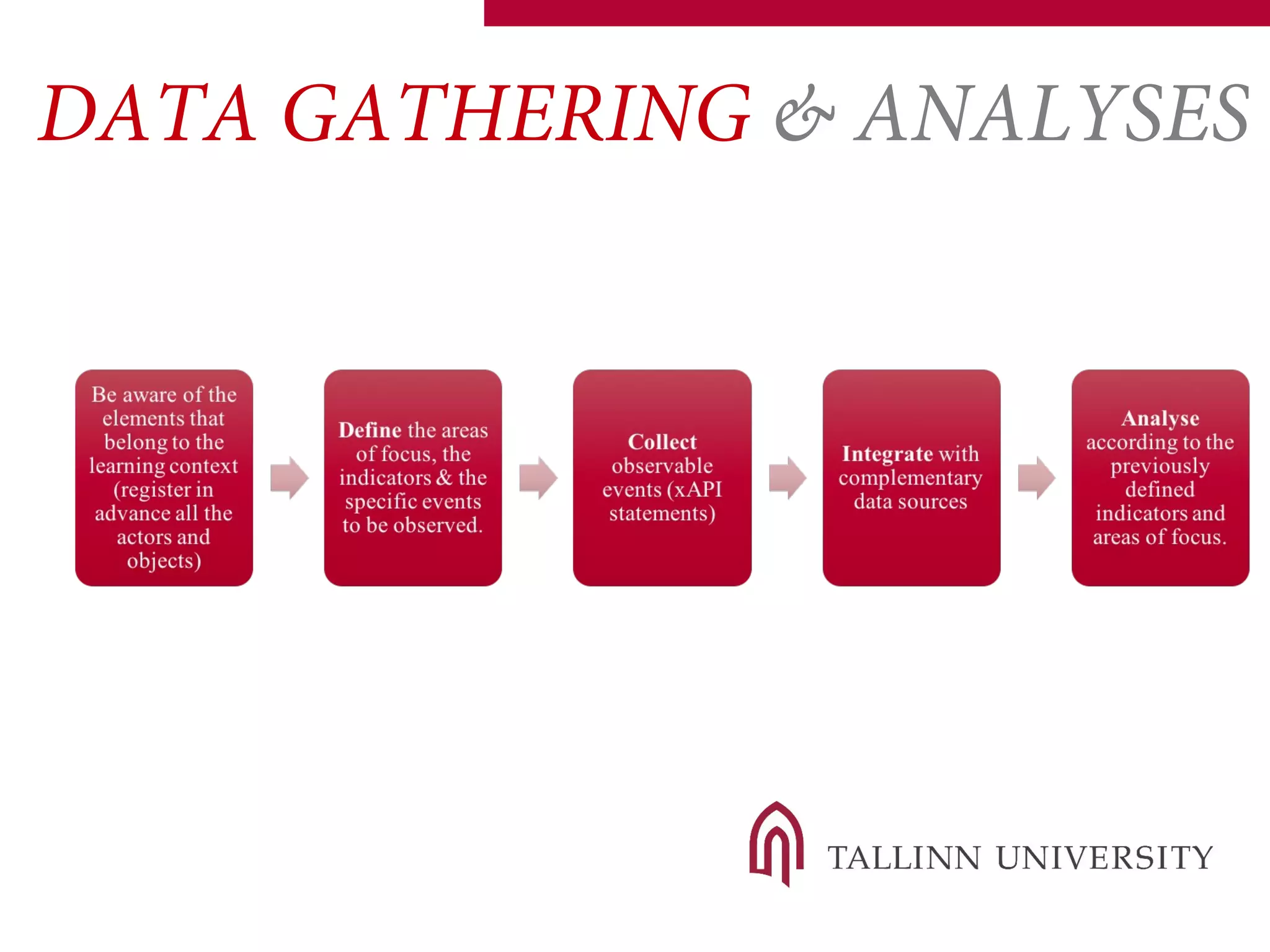 How To Aggregate Lesson Observation Data Into Learning Analytics Datasets Ppt
