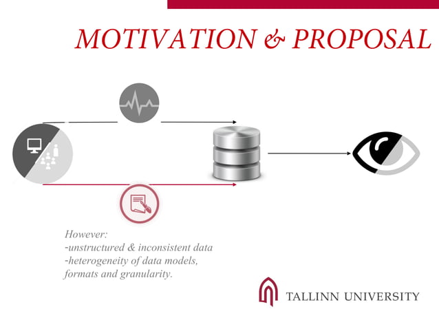 How To Aggregate Lesson Observation Data Into Learning Analytics Datasets Ppt