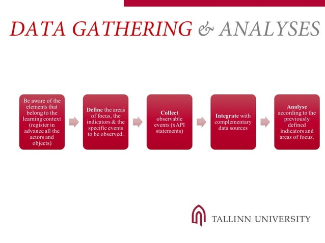How To Aggregate Lesson Observation Data Into Learning Analytics Datasets Ppt