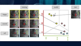Multimodal Learning Analytics | PPT