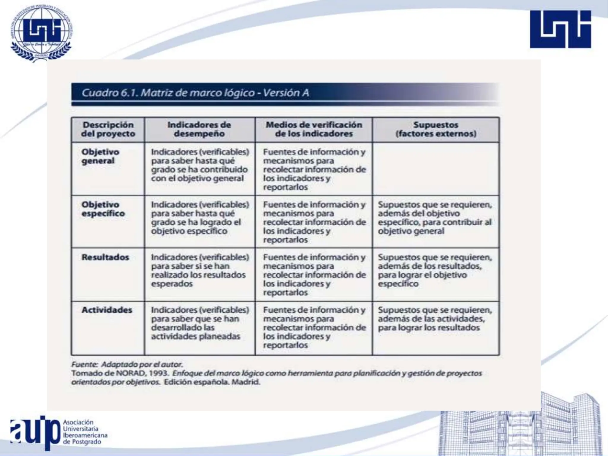 MML Matriz de Marco Lógico para proyectos de construcción.pptx