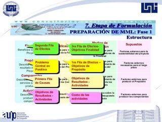 MML Matriz de Marco Lógico para proyectos de construcción.pptx