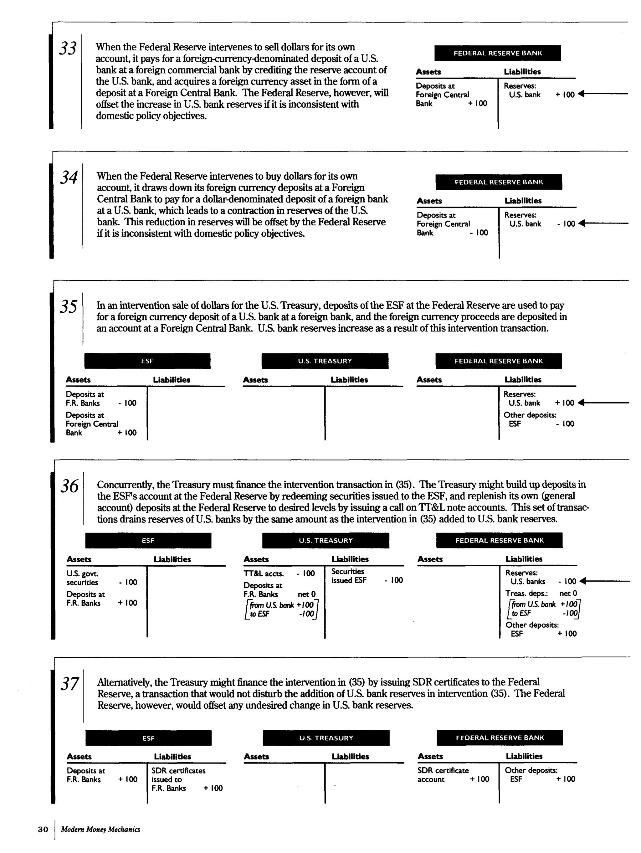 Modern Money Mechanics | PDF