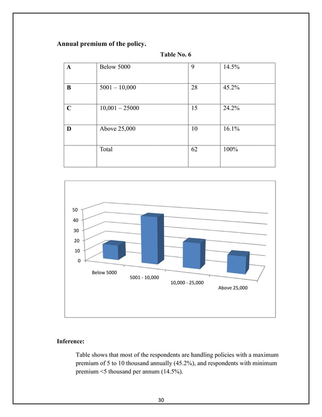 A STUDY ON AWARENESS OF HEALTH INSURANCE PRODUCTS AND CLAIM SETTLEMENT ...