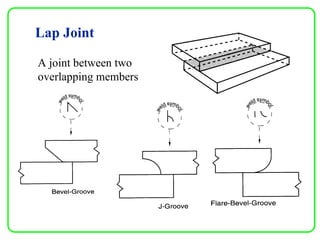 PPT on WELDING | PPT