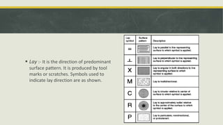 Mechanical Measurement & Metrology - Surface finish. | PPTX