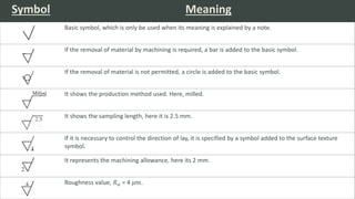 Mechanical Measurement & Metrology - Surface finish. | PPT