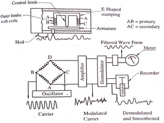 Material Measurement and Metrology | PPT