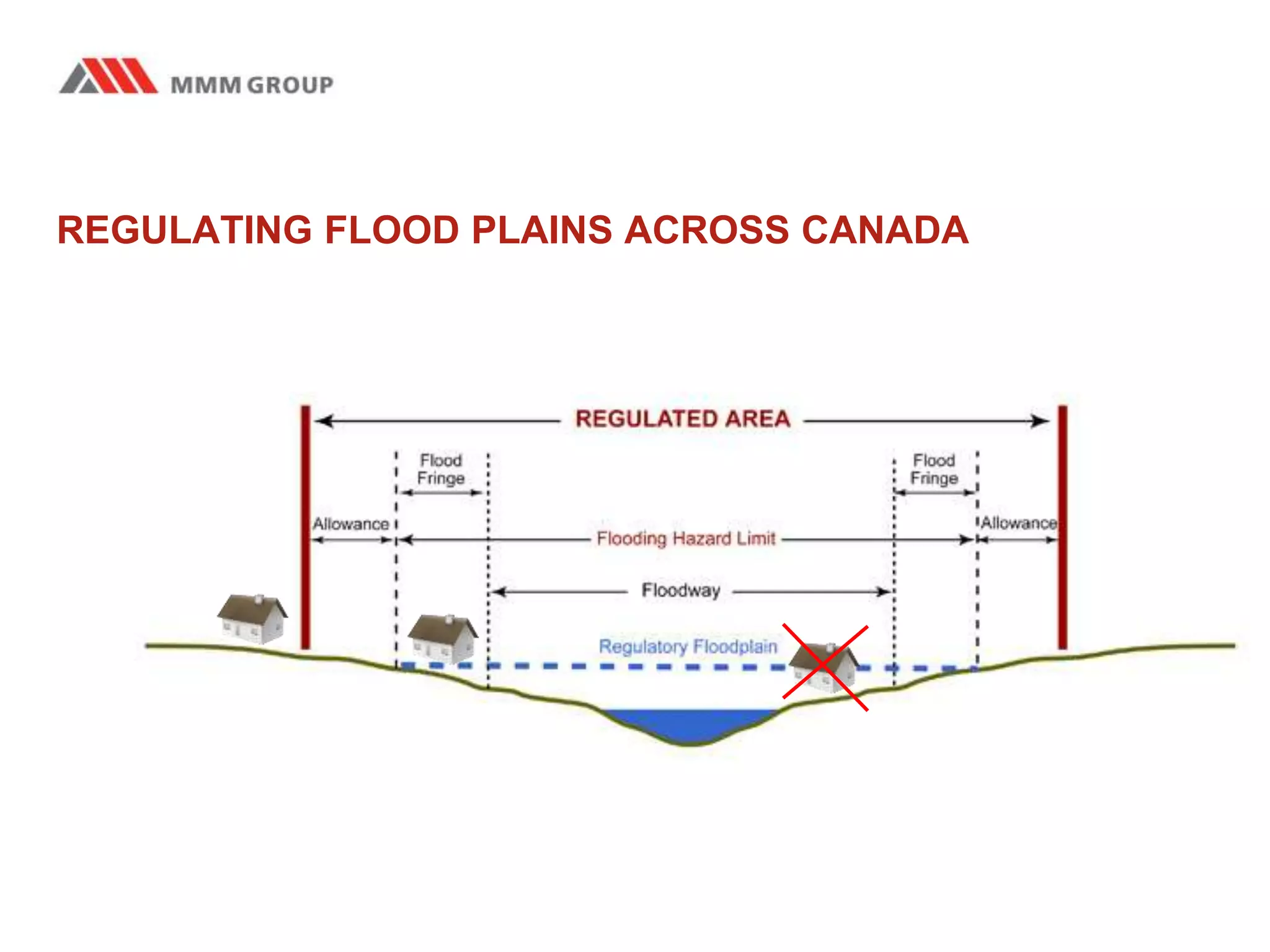 ICLR Friday Forum: National floodplain mapping framework (Oct 10, 2014) | PPT