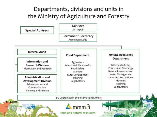 Organisation structure of the Ministry of Agriculture and Forestry | PPT