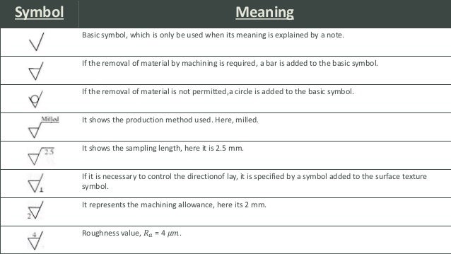 Mmm SURFACE FINISH MECHANICAL MEASUREMENTS mmm-surface-finish-mechanical-measurements