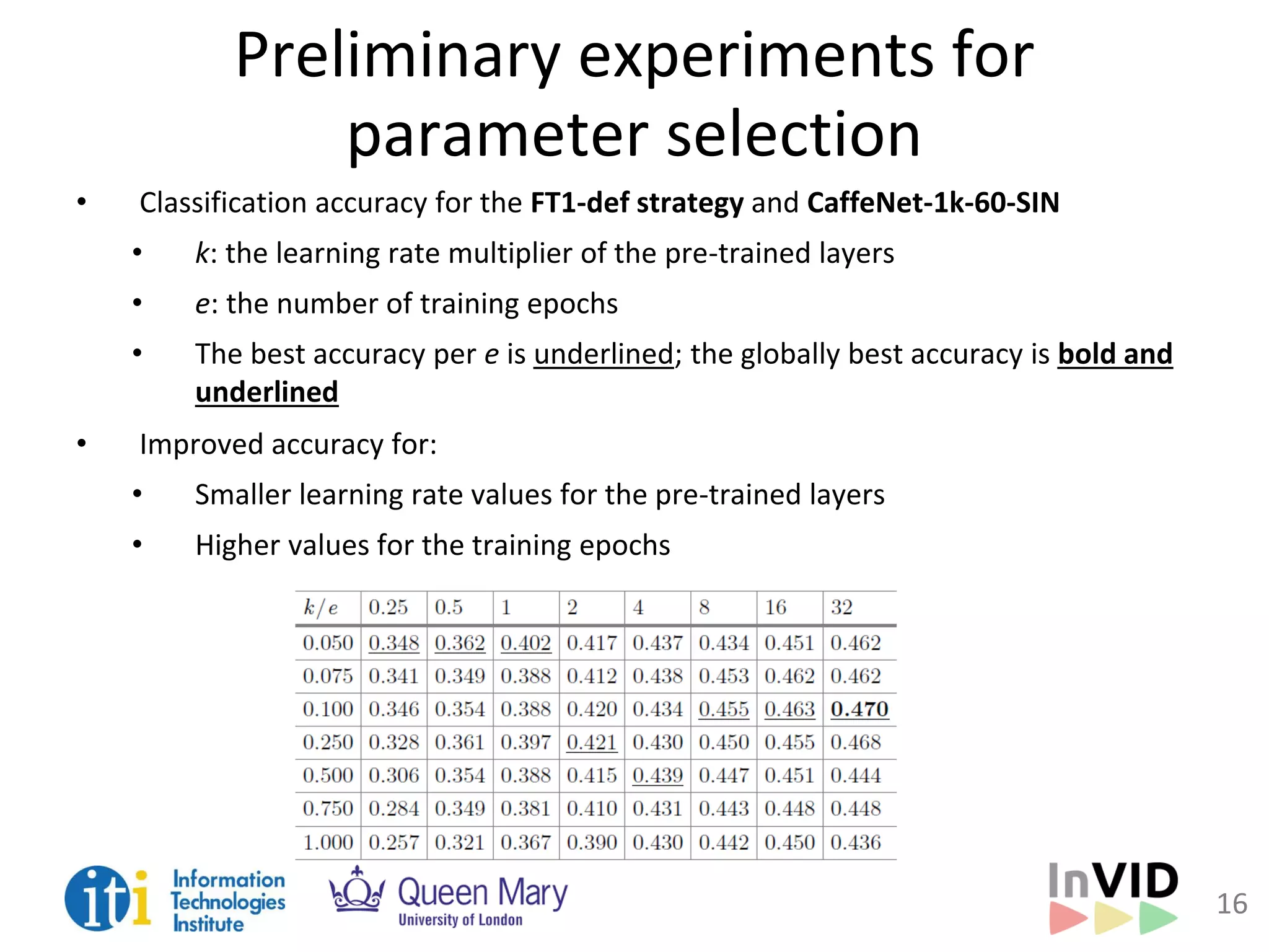 Comparison Of Fine Tuning And Extension Strategies For Deep Convolutional Neural Networks Ppt