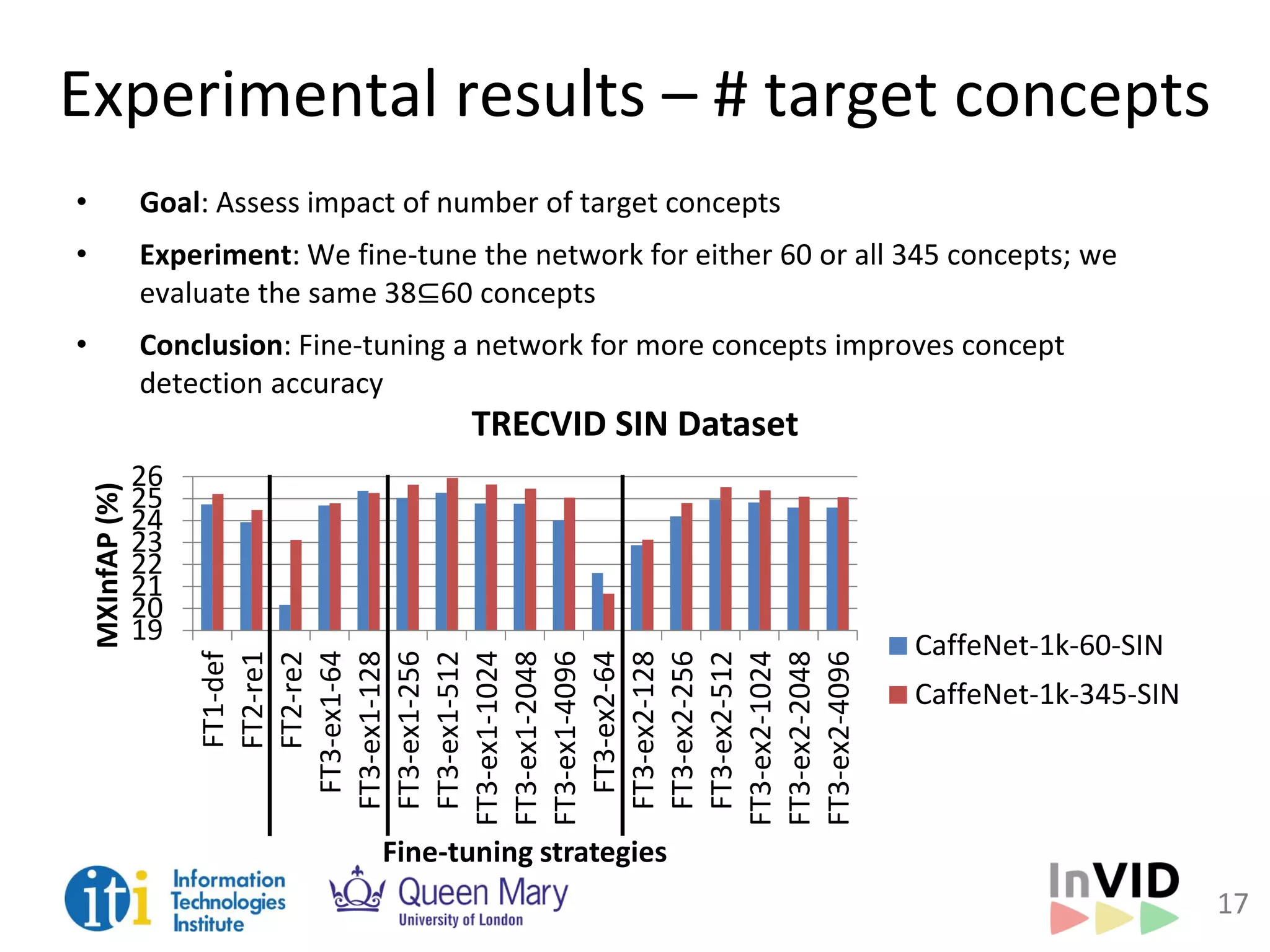 Comparison Of Fine Tuning And Extension Strategies For Deep Convolutional Neural Networks Ppt