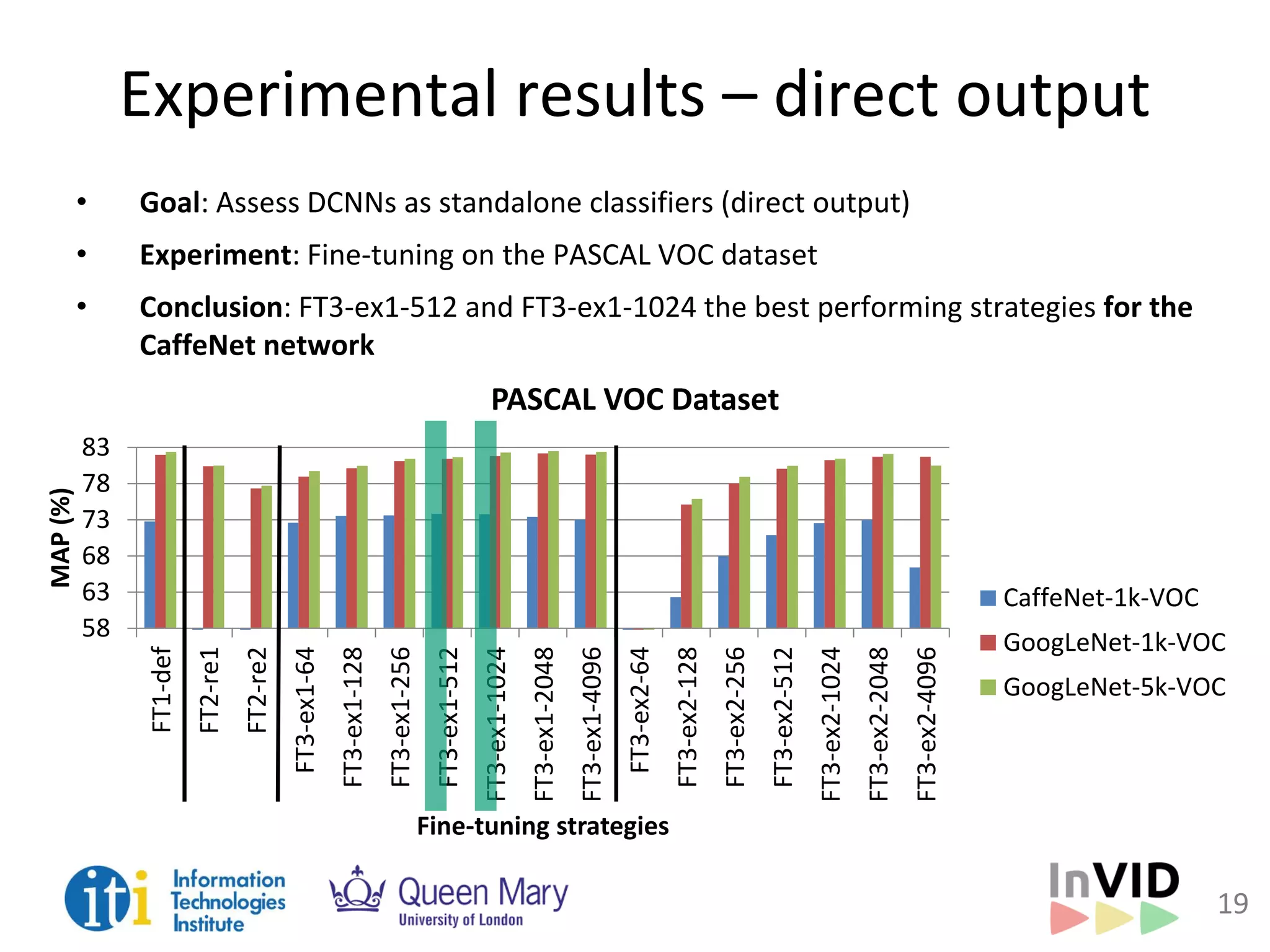 Comparison Of Fine Tuning And Extension Strategies For Deep Convolutional Neural Networks Ppt