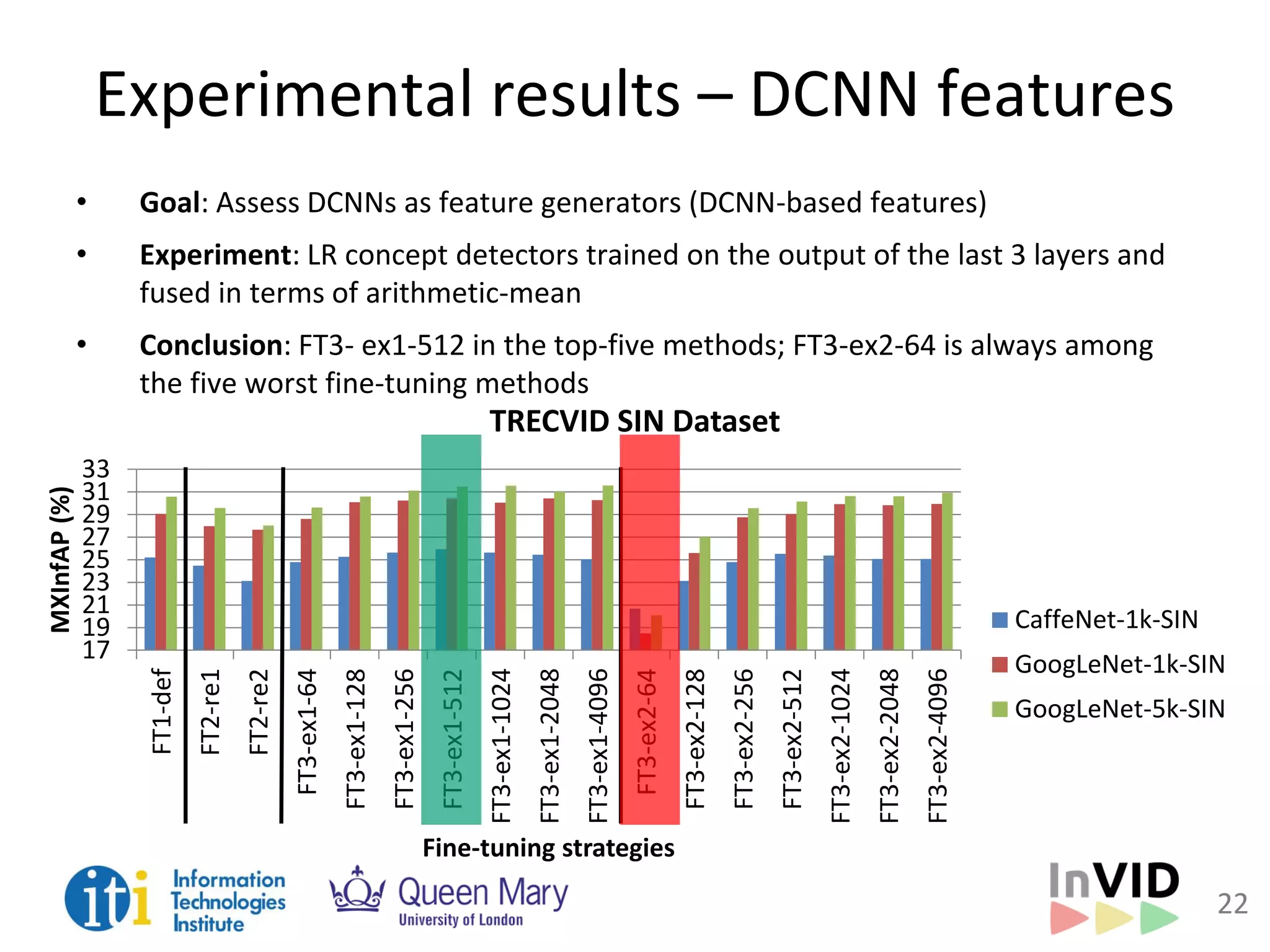 Comparison of Fine-tuning and Extension Strategies for Deep Convolutional Neural Networks | PPT