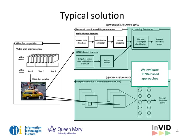 Comparison of Fine-tuning and Extension Strategies for Deep Convolutional Neural Networks | PPT