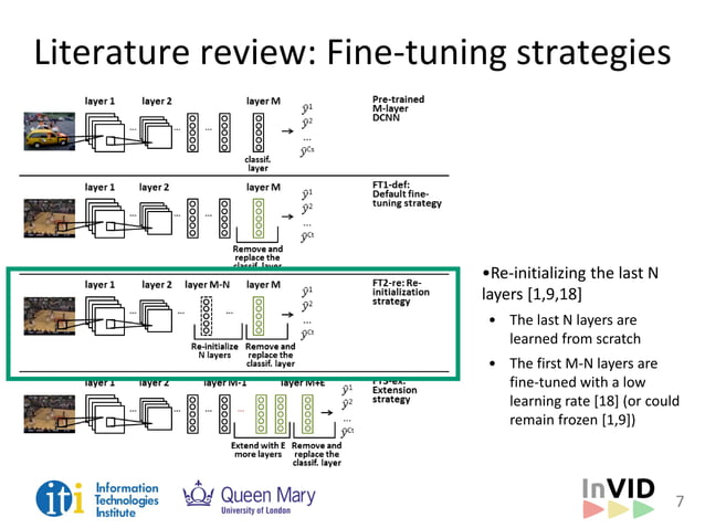 Comparison Of Fine Tuning And Extension Strategies For Deep Convolutional Neural Networks Ppt