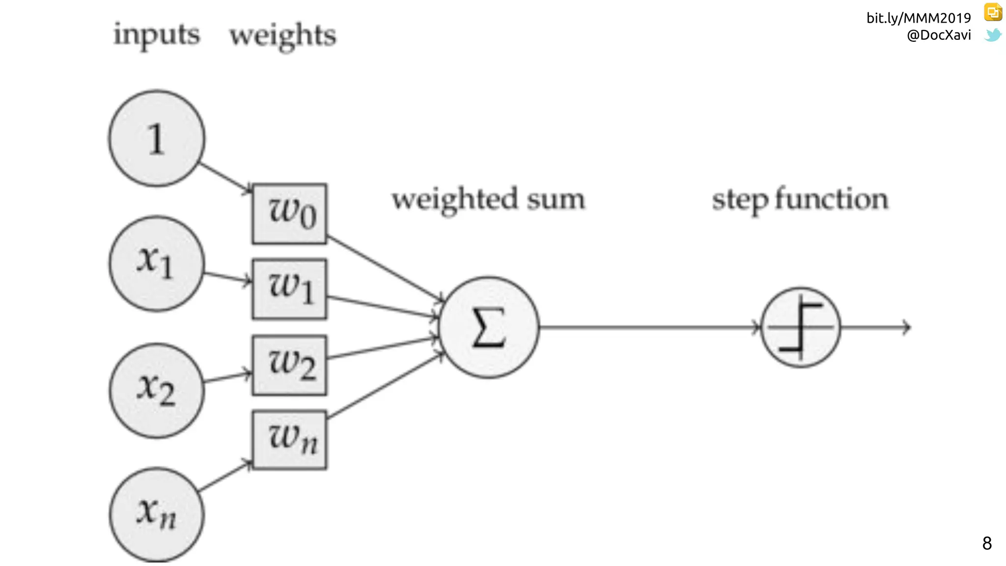 Multimodal Deep Learning | PDF