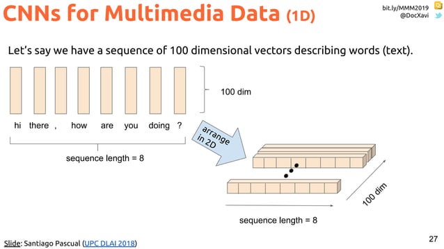 Multimodal Deep Learning | PDF